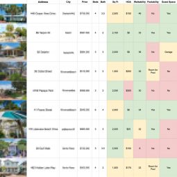 #170: The Two Totally Different Ways That We House Hunted | Young House ...