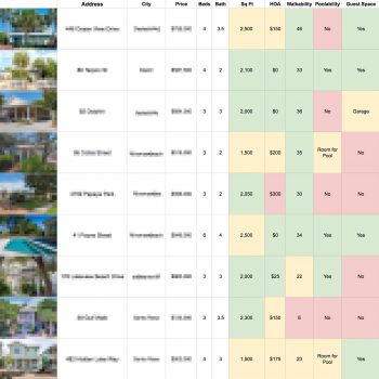 #170: The Two Totally Different Ways That We House Hunted | Young House ...