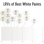 The 12 Best White Paint Colors (According To Experts) | Young House Love