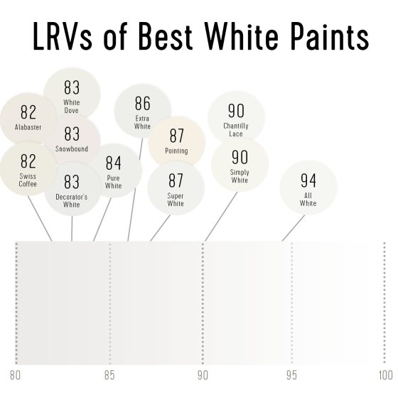 The 12 Best White Paint Colors (According To Experts) | Young House Love