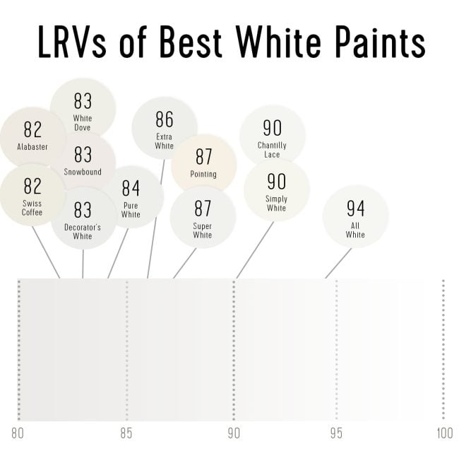 The 12 Best White Paint Colors (According To Experts) | Young House Love