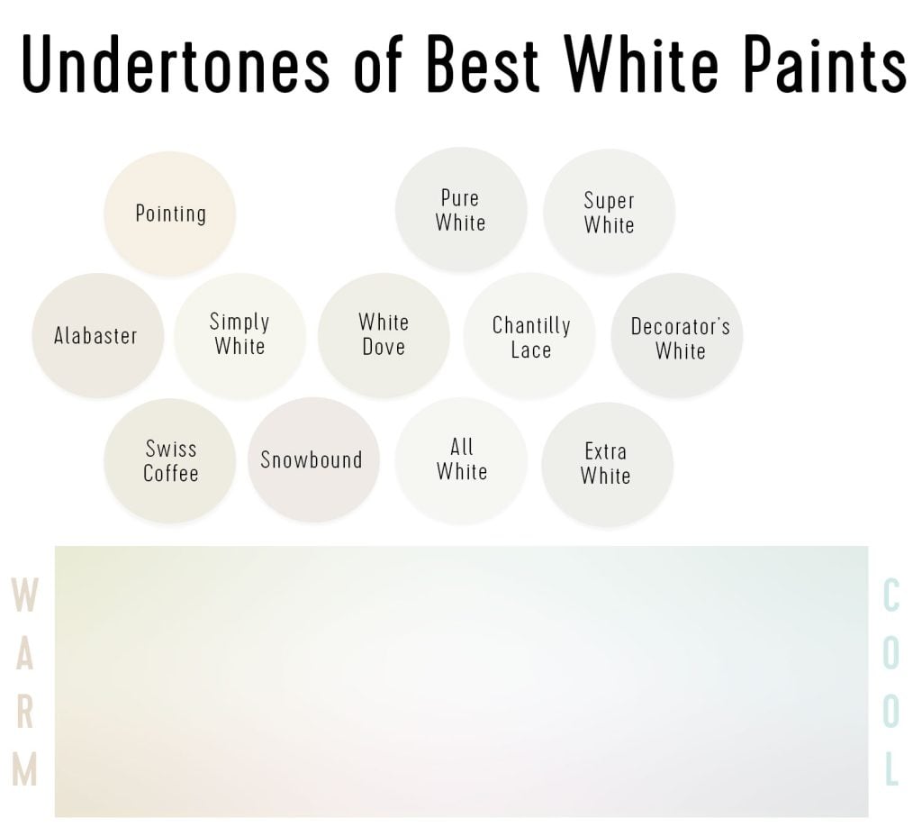 What Is The Best Creamy White Paint Color - Infoupdate.org