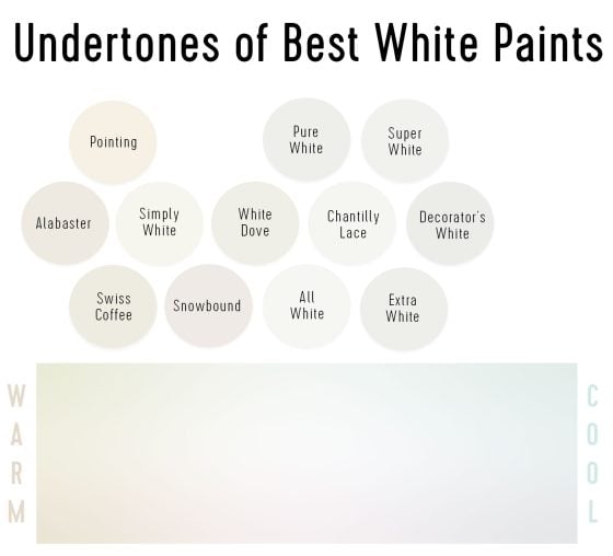 The 12 Best White Paint Colors (According To Experts) | Young House Love