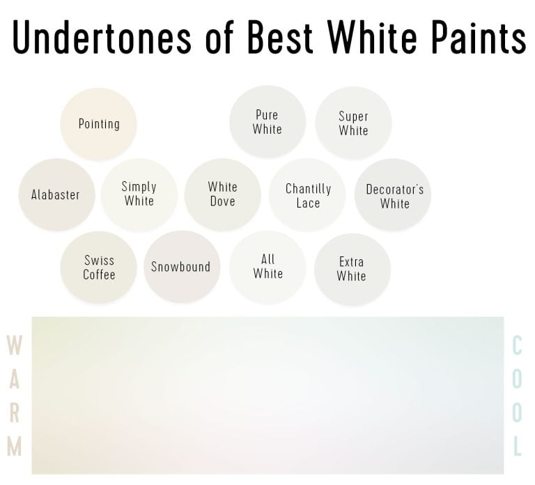 The 12 Best White Paint Colors (According To Experts) | Young House Love
