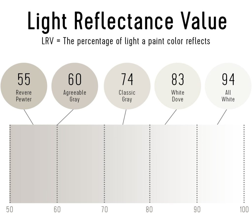 Shades Of White Color Chart All Paint Palettes – Millie Hart