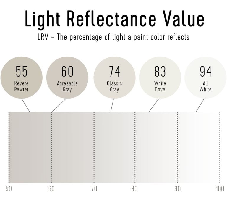 The 12 Best White Paint Colors (According To Experts) | Young House Love