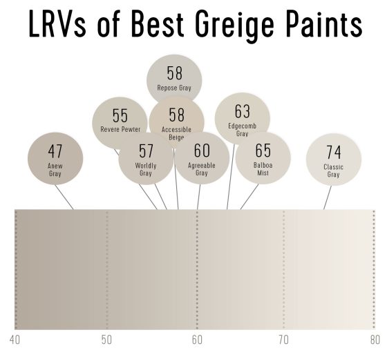 The Best Greige Paint Colors (According To Experts) | Young House Love