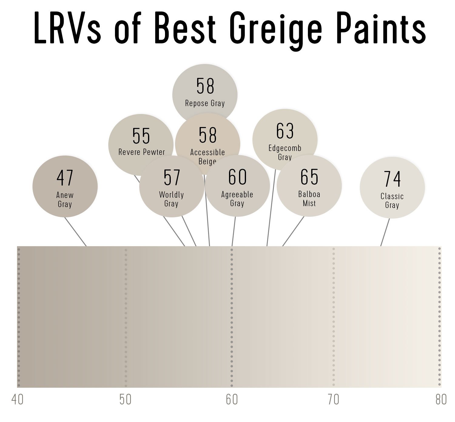 The Best Greige Paint Colors (According To Experts) | Young House Love