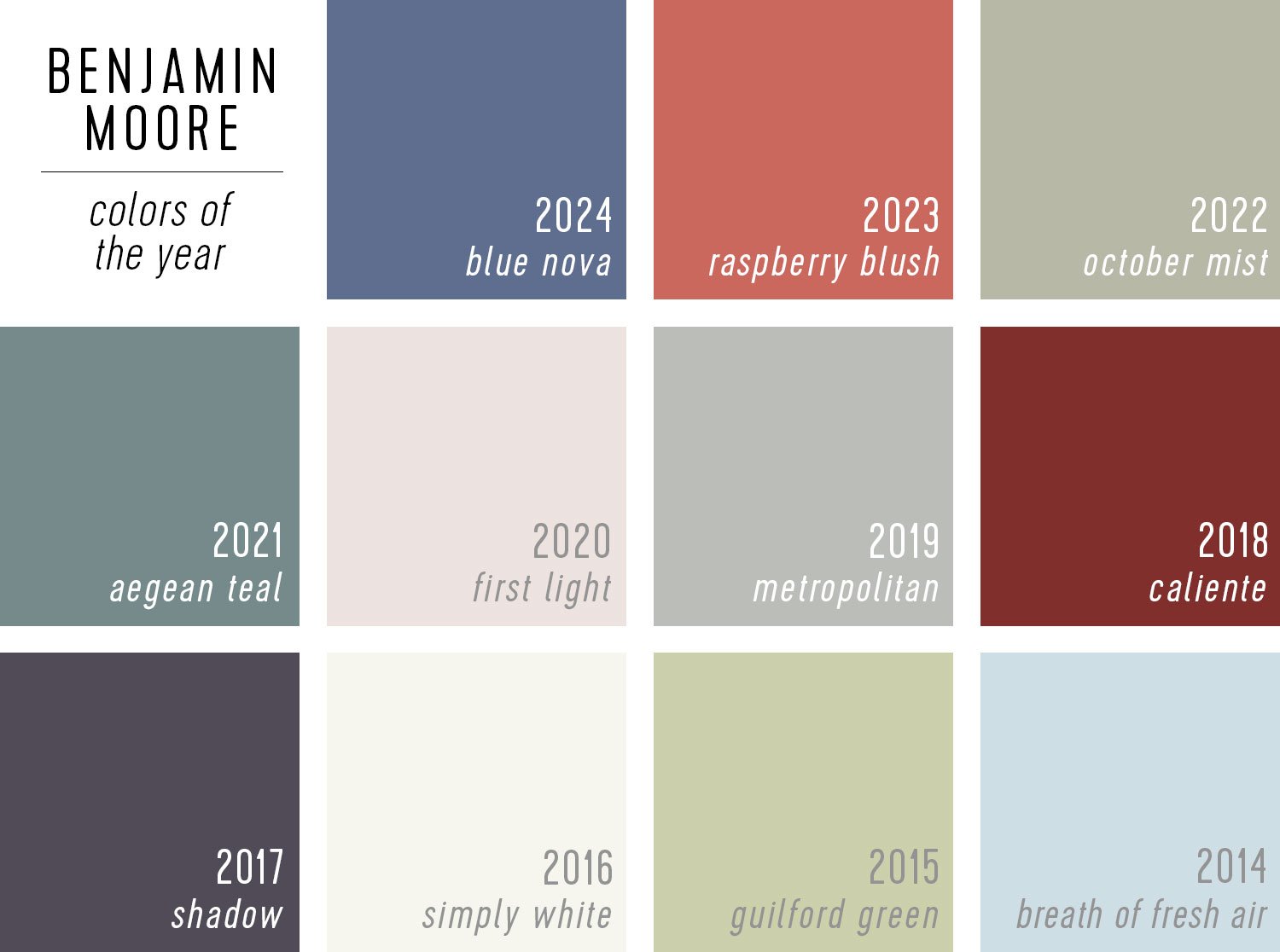 Every Color of the Year 2024 - All In One Place! - Madcity Home Improvement