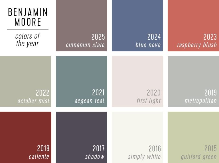 Every 2025 Color of the Year - All in One Place! | Young House Love
