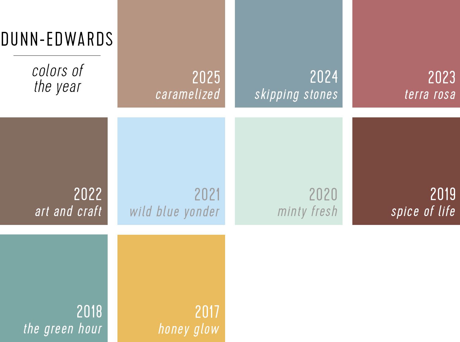 Every 2025 Color of the Year - All in One Place! | Young House Love